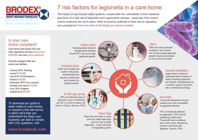 7 risk factors for legionella in a care home [infographic]